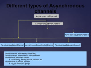 NIO.2, the I/O API for the future | PPT