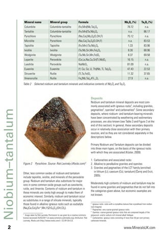 Niobium-Tantalum: IM-Mining.com
