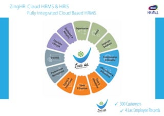 HRMS Brochure: Niojak | PDF