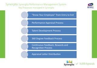 Synergita: Synergita Performance Management System | PPT