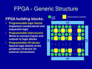 nios.ppt