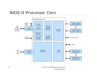 Nios2 and ip core | PDF | Computer Peripherals | Computing