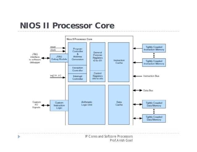 Nios2 and ip core