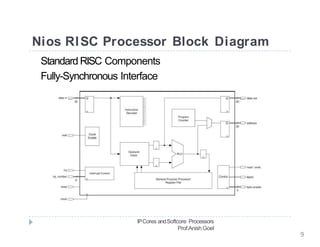 Shoftcore Processors | PPT