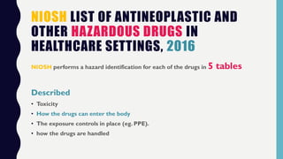 NIOSH by Mahmoud .pdf | Lung and Respiratory Health | Diseases and ...