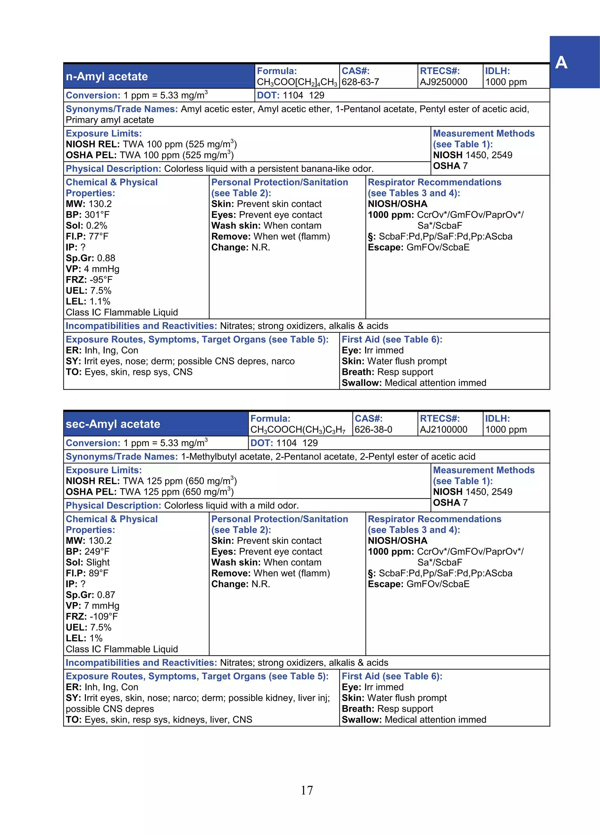 NIOSH Guía de Bolsillo sobre Riesgos Químicos | PDF