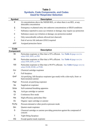 NIOSH Guía de Bolsillo sobre Riesgos Químicos | PDF