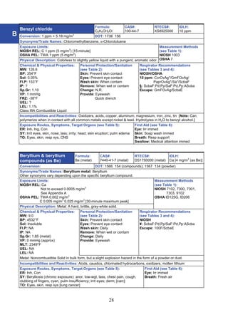 NIOSH Guía de Bolsillo sobre Riesgos Químicos | PDF