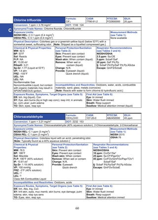 NIOSH Guía de Bolsillo sobre Riesgos Químicos | PDF