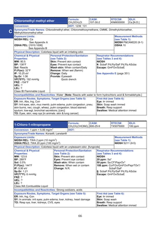 NIOSH Guía de Bolsillo sobre Riesgos Químicos | PDF