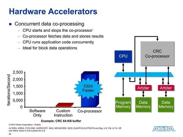 Overview of Nios II Embedded Processor | PPT