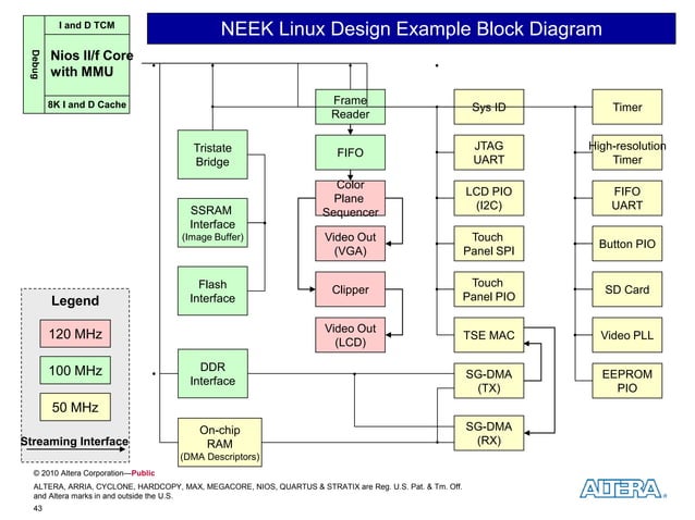 Overview of Nios II Embedded Processor | PPT