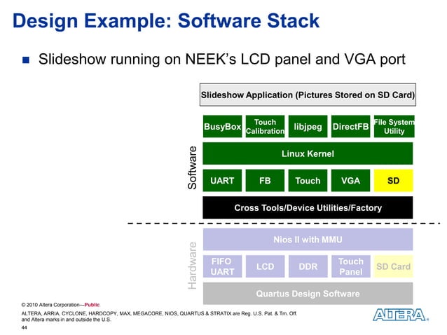 Overview of Nios II Embedded Processor | PPT