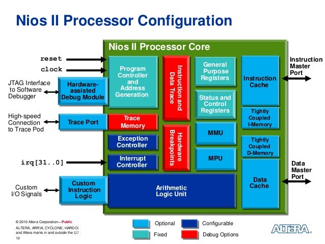 Overview Of Nios Ii Embedded Processor