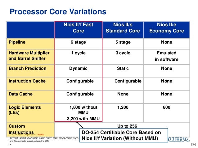 Overview Of Nios Ii Embedded Processor