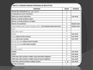NIOS II Processor.ppt