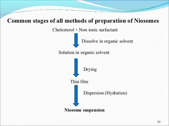 Niosome