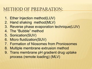 Niosome ndds- By Ankita Rai | PDF