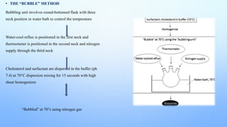 niosome anshul vishwakarma .pptx