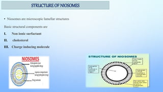 niosome anshul vishwakarma .pptx