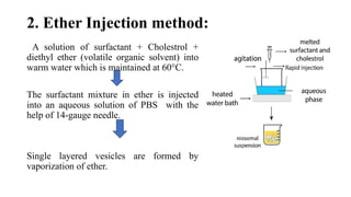 Niosomes a novel drug delivery system M.pharm 2nd sem ( 1st year ...