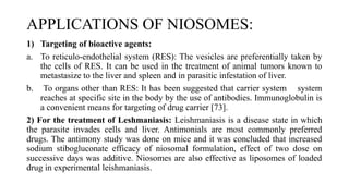 Niosomes a novel drug delivery system M.pharm 2nd sem ( 1st year ...