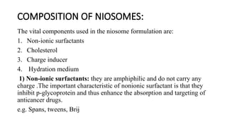 Niosomes a novel drug delivery system M.pharm 2nd sem ( 1st year ...