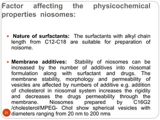 Niosomes.pptx by ritu rawal | PPTX