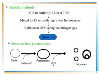 Niosomes | PPT