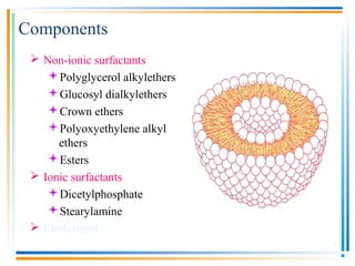 Niosomes | PPT