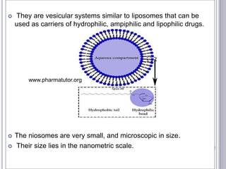 Niosomes | PDF