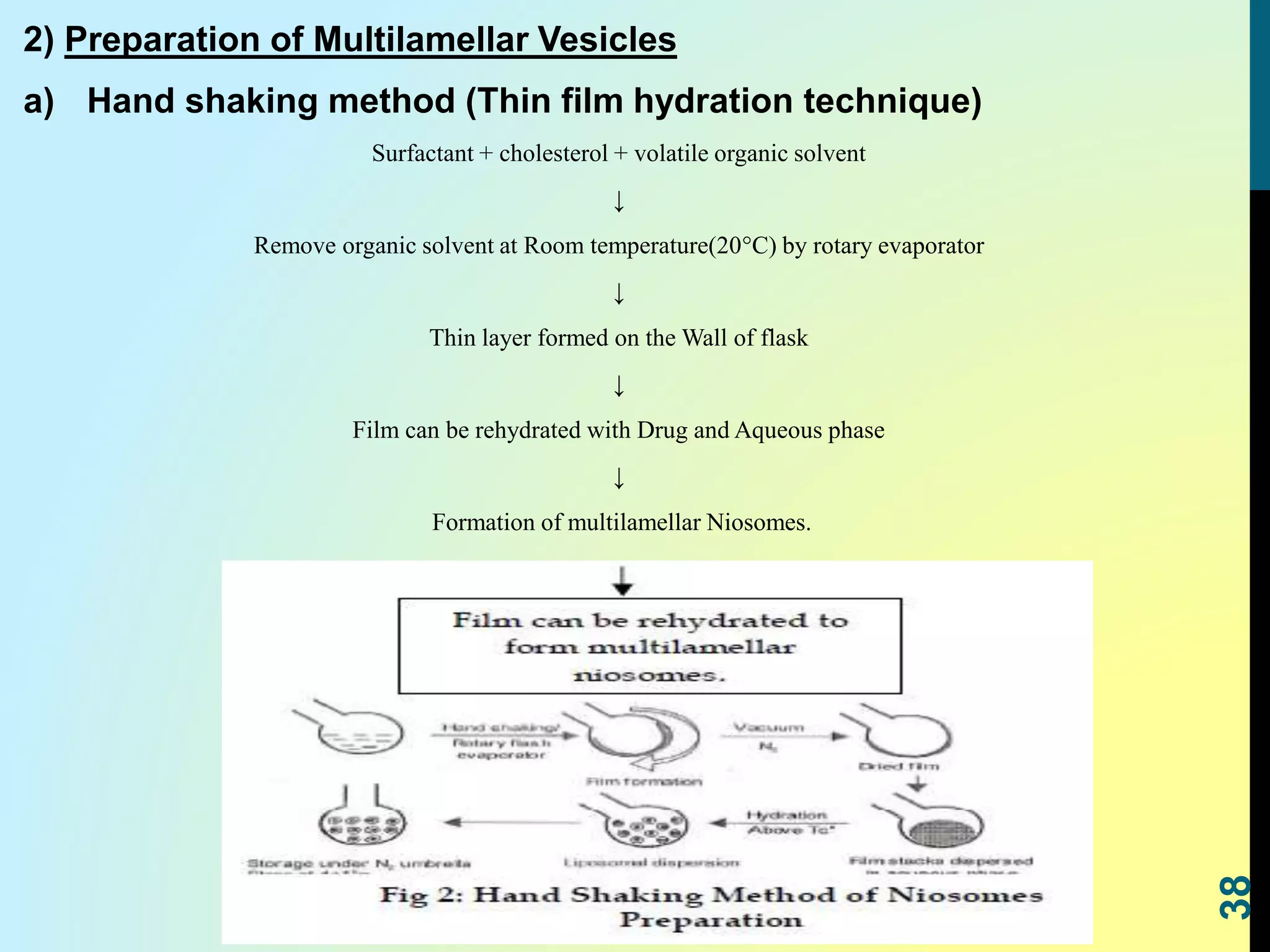 Niosomes | PPTX