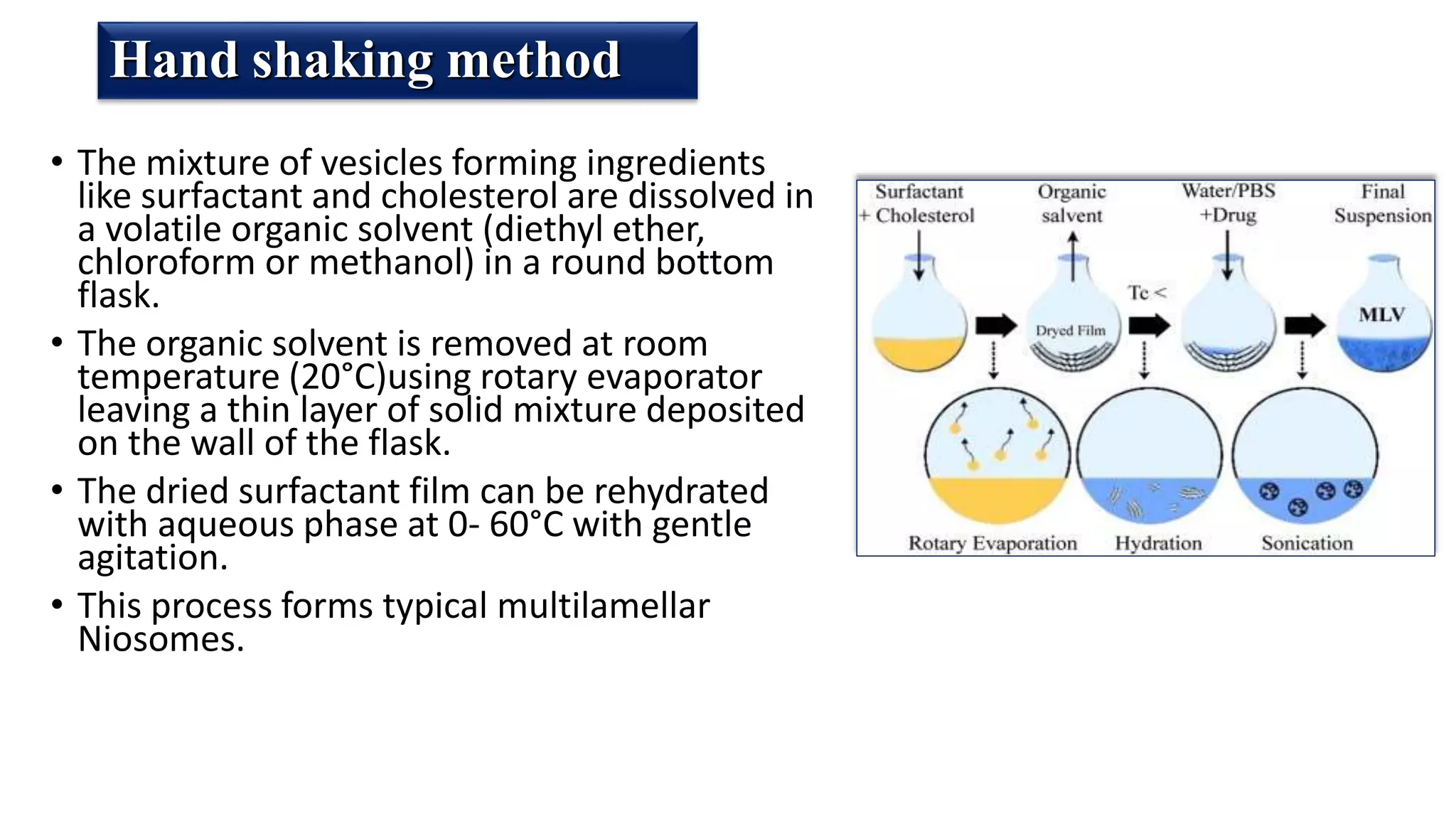 Niosomes | PPTX