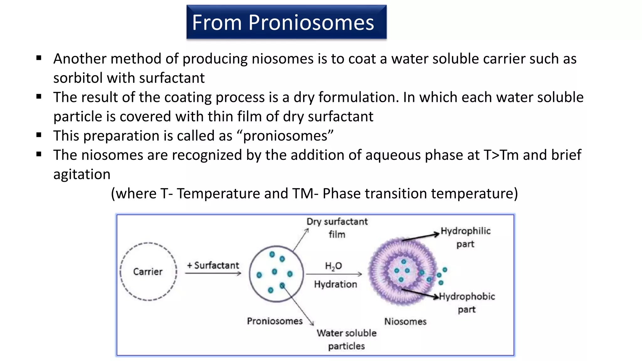 Niosomes | PPTX