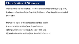 Niosomes | PPTX