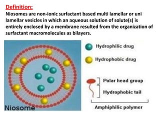 Niosomes (TARGETTEDDRUG DELIVERY SYSTEM) | PPTX