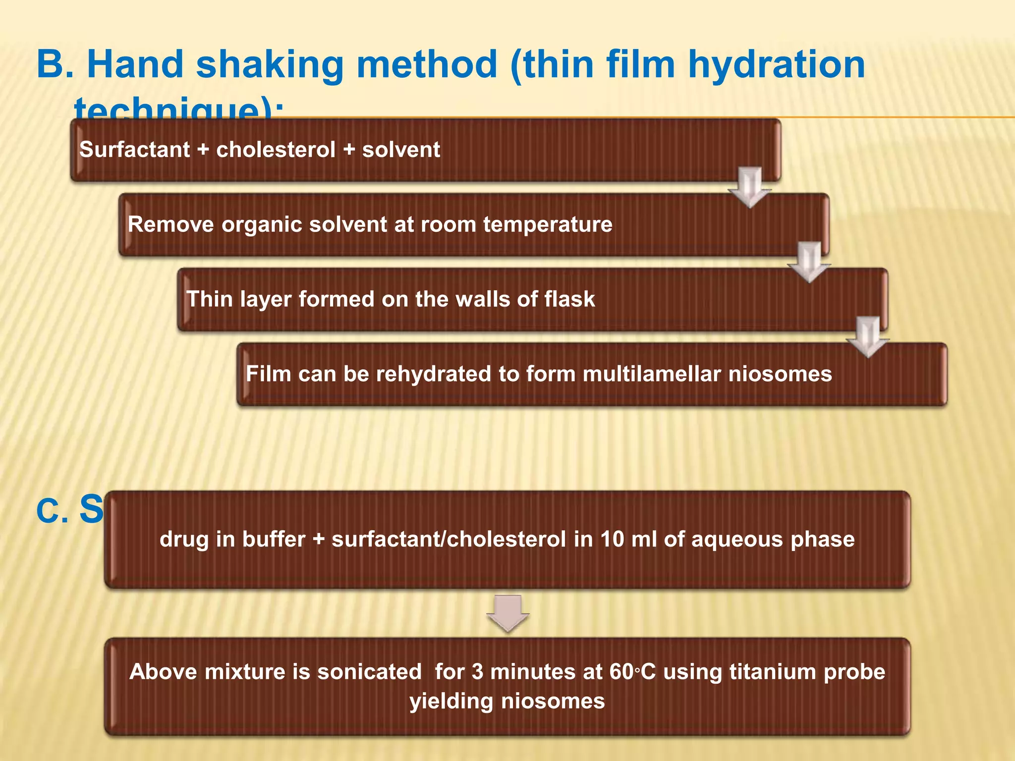 Niosomes,aquasomes,electrosomes,phytosomes | PPTX