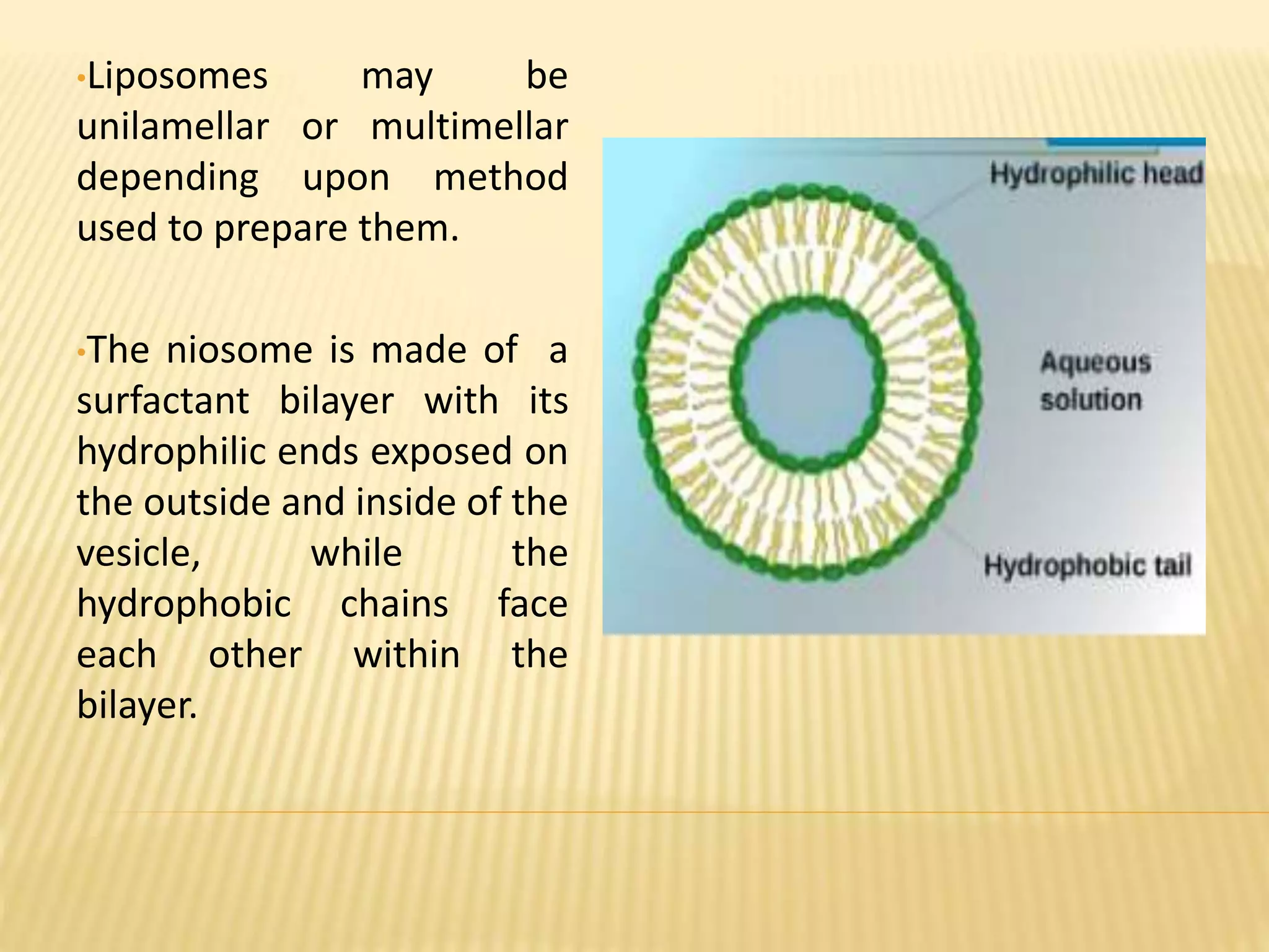 Niosomes,aquasomes,electrosomes,phytosomes | PPTX