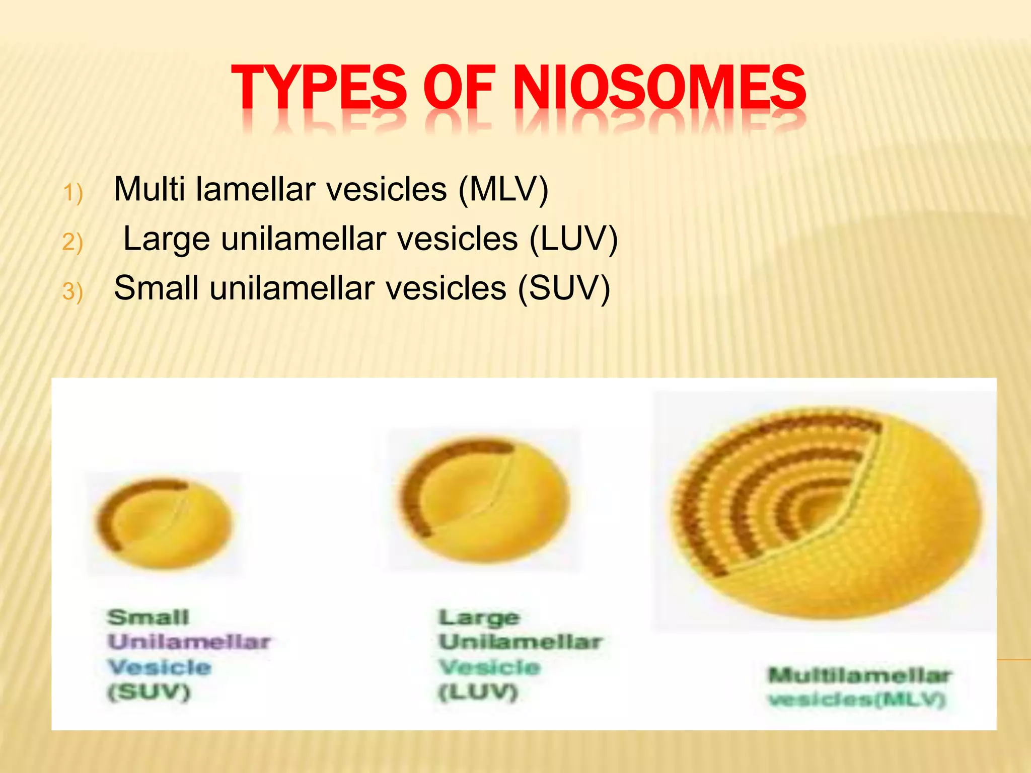 Niosomes,aquasomes,electrosomes,phytosomes | PPTX