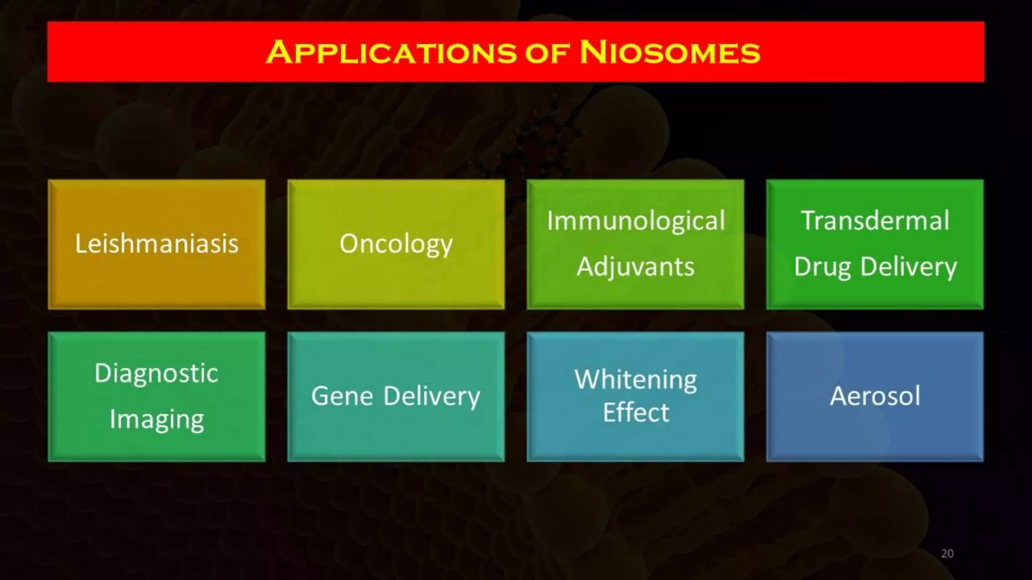 NIOSOMES - NON-IONIC SURFACTANT BASED VESICULAR DRUG DELIVERY SYSTEMS ...