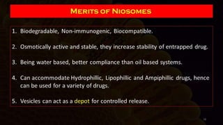 NIOSOMES - NON-IONIC SURFACTANT BASED VESICULAR DRUG DELIVERY SYSTEMS ...