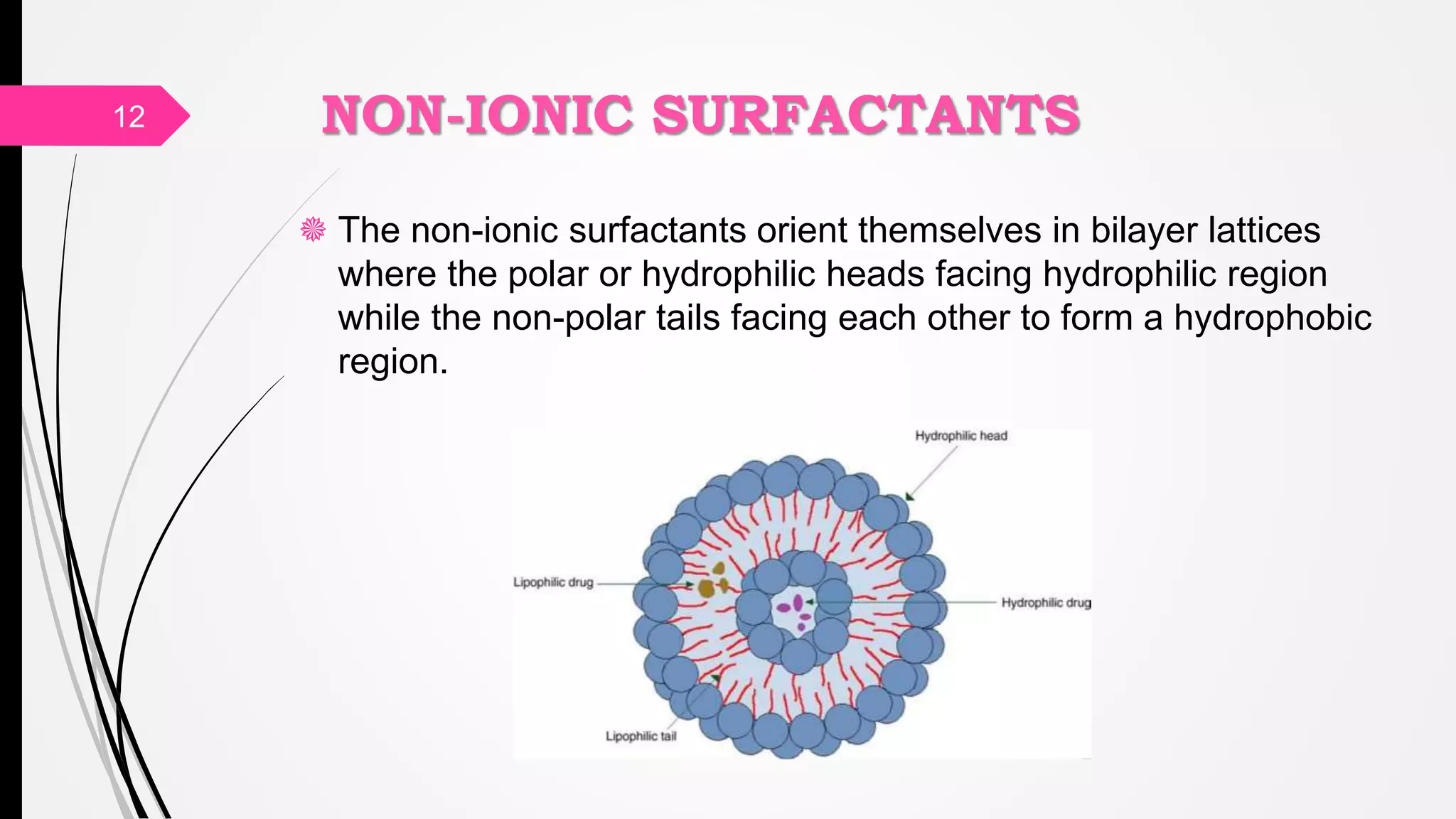 Preparation and application of Niosomes | PPTX