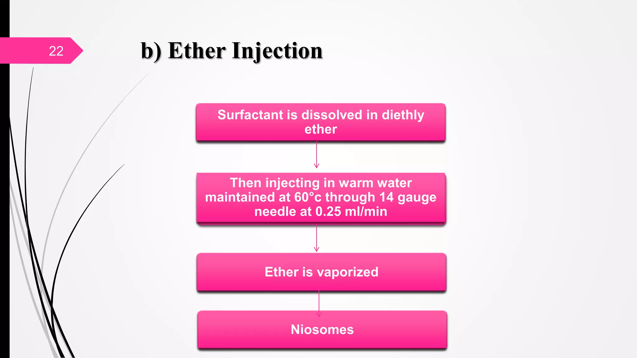 Preparation and application of Niosomes | PPTX