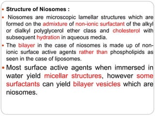 Niosomes | PPT