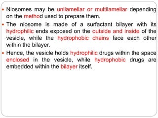 Niosomes | PPT