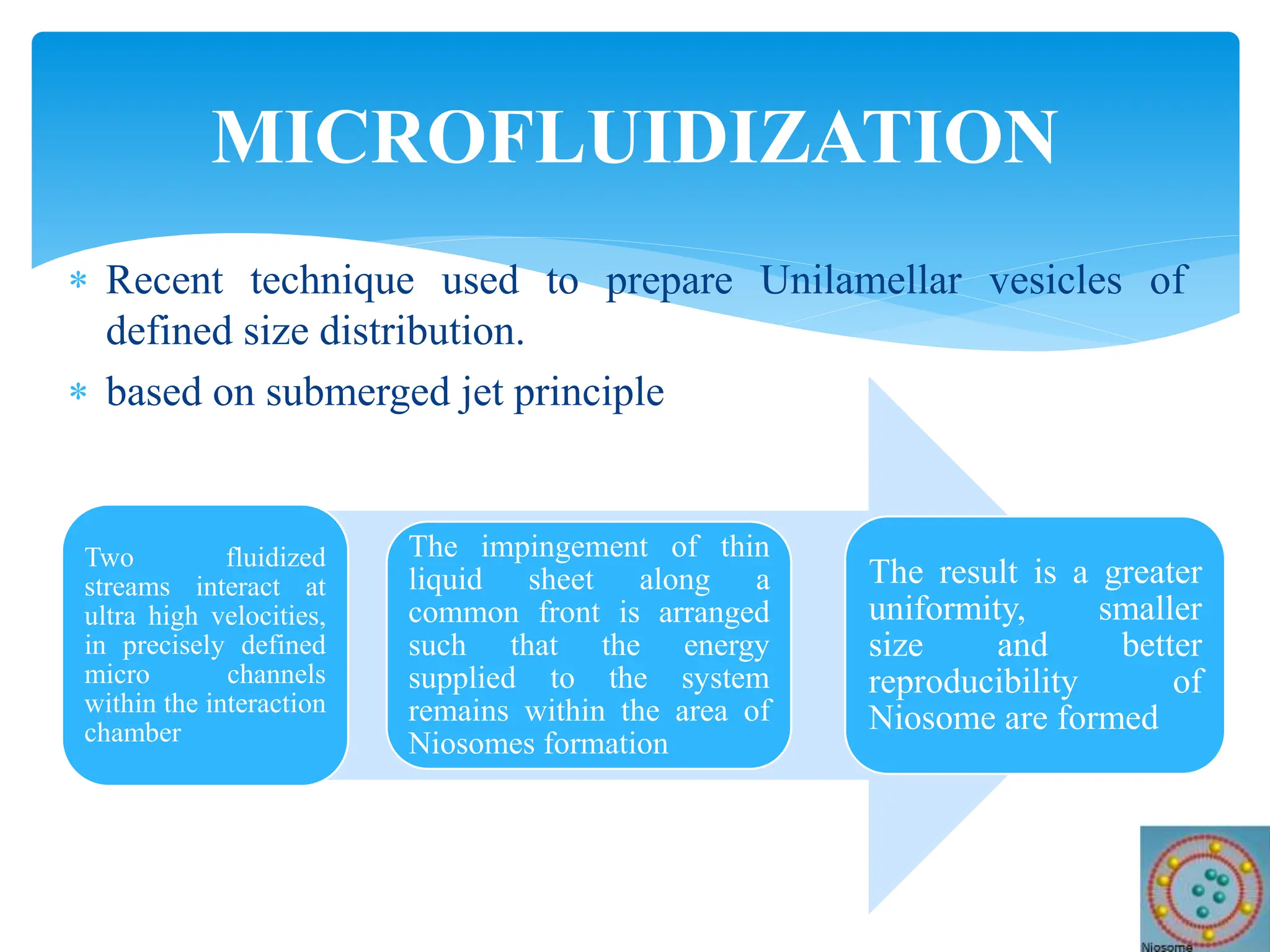 niosomes. Non-Ionic Surfactant Vesicles (Niosomes) | PPTX