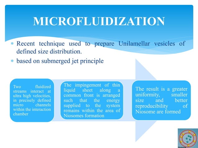 niosomes. Non-Ionic Surfactant Vesicles (Niosomes) | PPT