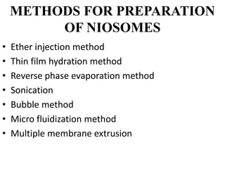 NIOSOMES: AN EMERGING TOOL FOR ANTI-AGING COSMECEUTICALS | PPTX