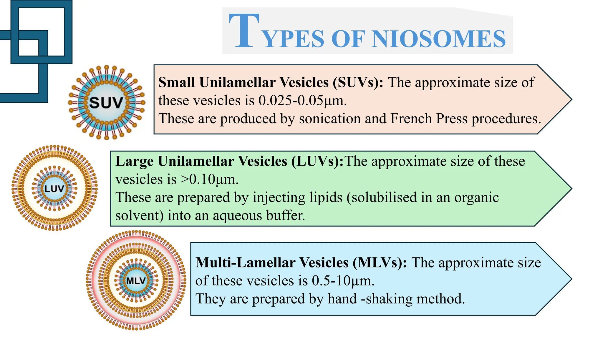 NIOSOMES a targeted drug deliver system.pptx
