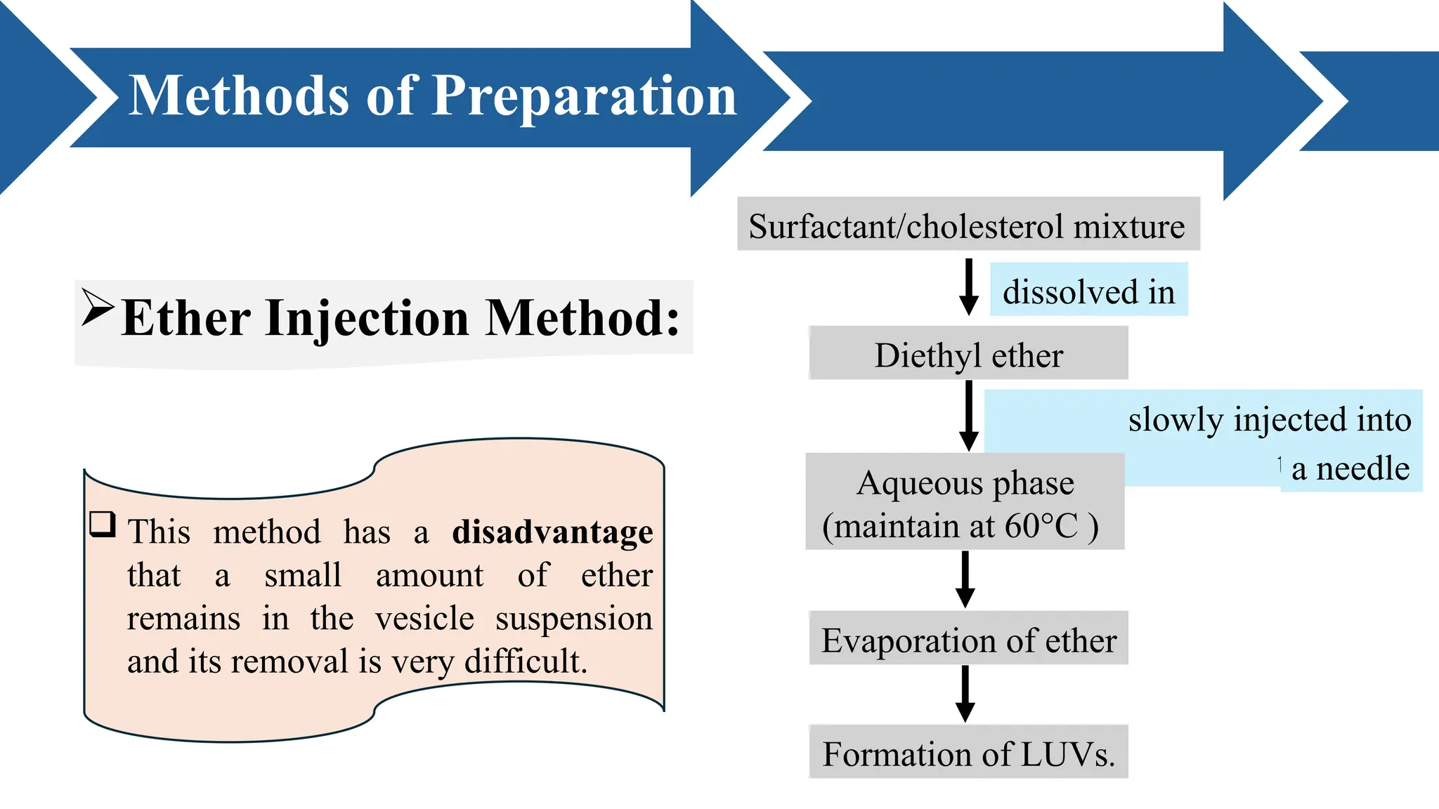 NIOSOMES a targeted drug deliver system.pptx